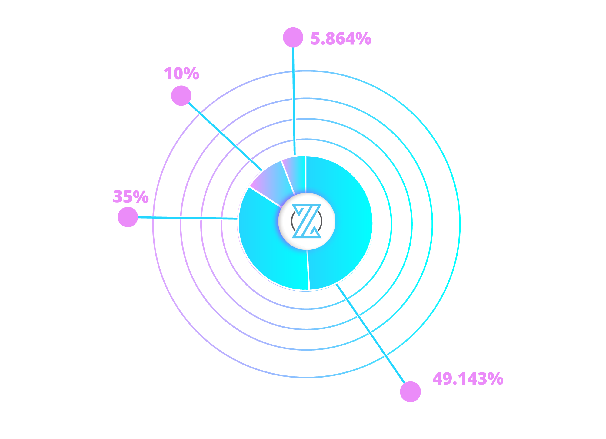 ZENC COIN